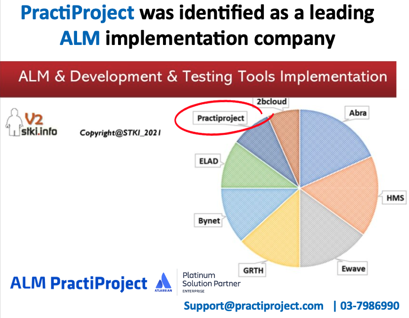 PractiProject was selected as a leading ALM implementation company ...